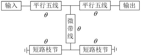 一种小中心频率比值的双通带滤波器的拓扑结构及滤波器的制作方法