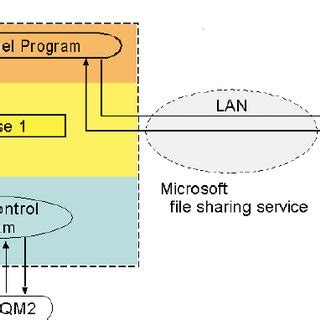 Schematic Diagram Of Data Flow Download Scientific Diagram