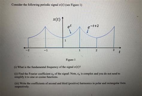 Solved Consider The Following Periodic Signal Xt See