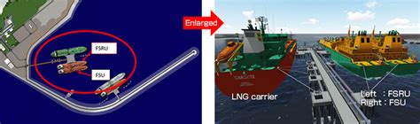 Mol To Participate In Lng Receiving Terminal Project In India