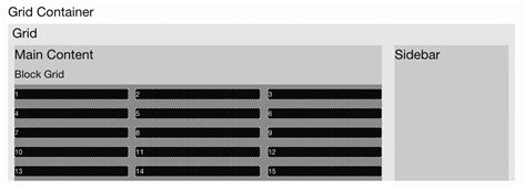 Css How To Collapse Foundations Xy Grid Layout Cells Outer Gutters Stack Overflow