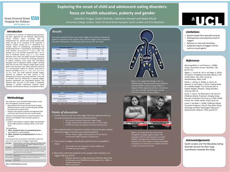 Scientific Posters At Solace Sabah