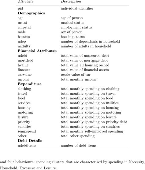 description of cccs attributes download scientific diagram