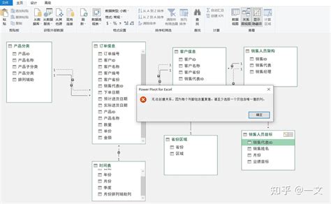 power pivot透视表与kpi设置（上） 知乎