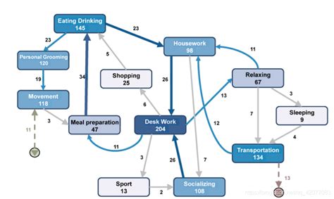 求问：echart Graph 节点位置如何确定？echart Graph 位置 Csdn博客