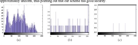 figure 1 from optical encryption based on the algorithm of compressive