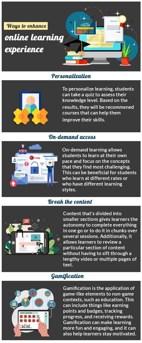 How To Choose The Right Online Learning Program Naveen K Danta Posted On The Topic Linkedin