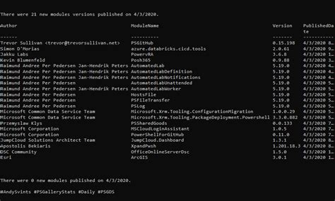 Powershell Gallery Prior Day Statistics 432020 Andysvints