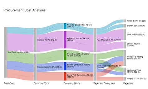 what are data pipelines and how they support insights