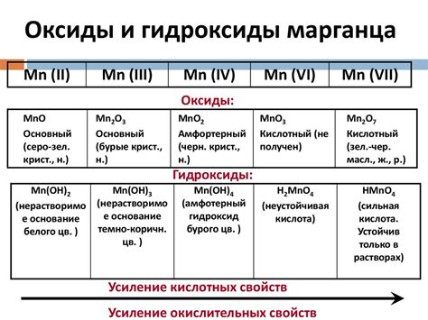 Марганец и его соединения - презентация онлайн