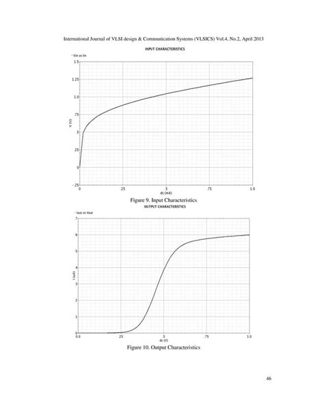 Fgmos Based Low Voltage Low Power High Output Impedance Regulated Cascode Current Mirror Pdf