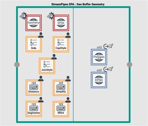 Buffer Geometry Streampipes Apache Software Foundation