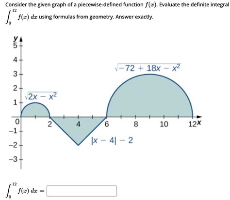 Solved Consider The Function F X In The Given Graph Chegg
