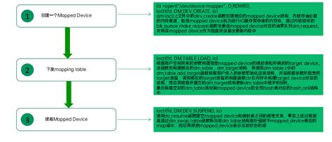 Devicemapper架构及在android上的应用 内核工匠 博客园