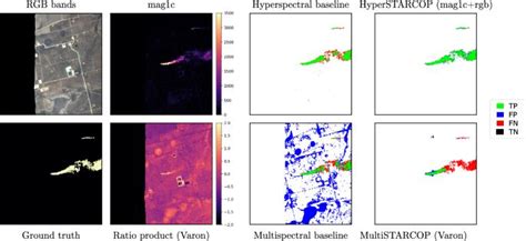 Trillium Technologies On Linkedin Semantic Segmentation Of Methane Plumes With Hyperspectral