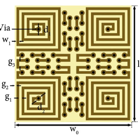 Structure Of The Proposed Fss Unit Cell When The Resonant Frequency Is