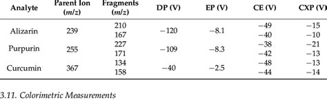 Instrumental Parameters Optimised To Detect Every Analyte Basing On Mrm