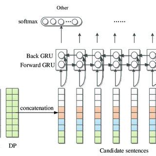 Schematic Diagram Of The Event Trigger Identification Model Download Scientific Diagram