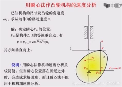 机械原理笔记转动副艾诺aynor的博客 Csdn博客