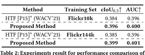 table 1 from audio visual spatial integration and recursive attention for robust sound source