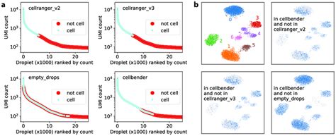 Comparing Cellbender Remove Background Cell Calling With Several