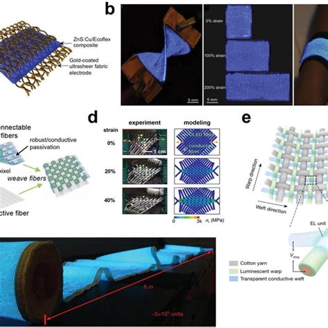 Structure‐enabled Stretchable El Devices Of Islandbridge Structures Download Scientific