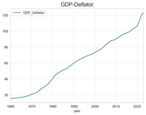 Macroeconomic Principles Appendix A First Steps In Python