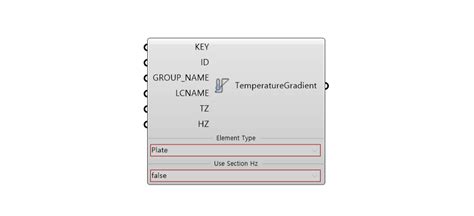 Temperature Gradient Midas Support