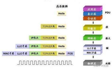 Linux系统初始化与网络配置详解 Csdn博客 Linux系统初始化与网络配置详解 Csdn博客