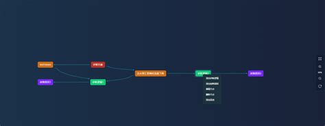 有前端佬晓得relation Graph吗？求relation Graph的vip的代码demo 开发调优 Linux Do