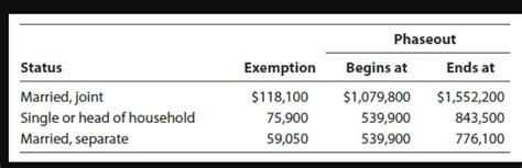 Solved Exercise 12 22 Algorithmic LO 2 3 5 Yanni Who Chegg Com