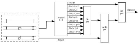 Fpga Implementation Of A Real Time Edge Detection System Based On An Improved Canny Algorithm