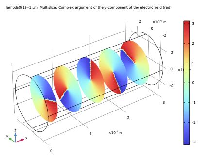 Orbital Angular Momentum Beam