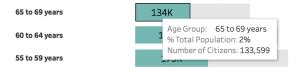How To Visualize Age Sex Patterns With Population Pyramids In Tableau Depict Data Studio