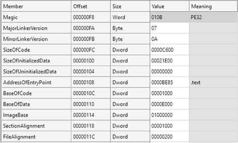 Optional Header Fields Overview Download Scientific Diagram