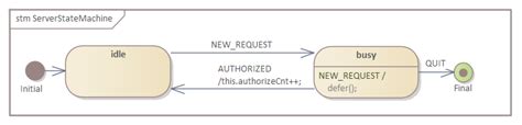 Example Simulation Commands Enterprise Architect User Guide