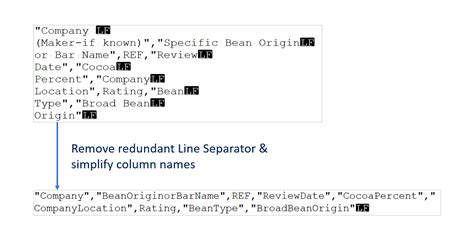 Explore Chocolate With Mysql Workbench The Digital Skye