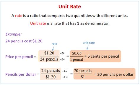 Rates And Unit Rates Math Minds Academy