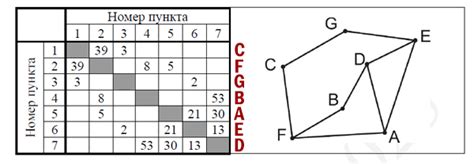 Демоверсия ЕГЭ по информатике 2023 Задания 1 5