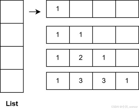 Java实现杨辉三角 EW帮帮网