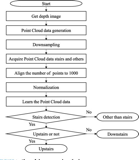 Figure 9 From Deep Learning Based Stair Detection Using 3d Point Cloud