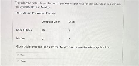 Solved The Following Tables Shows The Output Per Workers Per Chegg Com