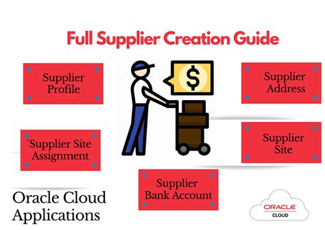 supplier creation full guide in oracle fusion applications by aytan vahidova medium medium