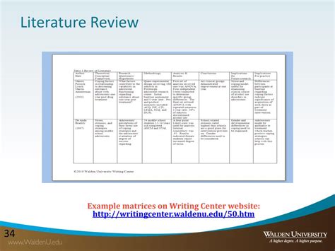 Ppt Literature Review And Annotated Bibliography Basics Powerpoint