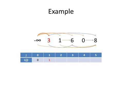 Ppt Csci 3160 Design And Analysis Of Algorithms Tutorial 4 Powerpoint
