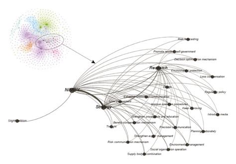 One Community Of Er Network With The Second Transmission Download