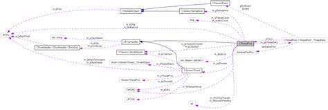 Open Source Winsock TCP IP Library V4 CThreadPool Class Reference
