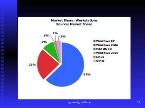 Functions Of Operating System Ppt