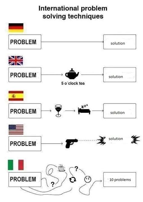 International Problem Solving Techniques As An Italian I Can Say This Is Accurate Meme Guy