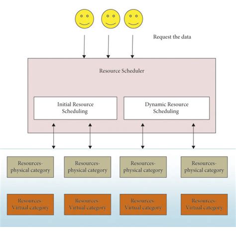 scheduling the time span of a vm download scientific diagram